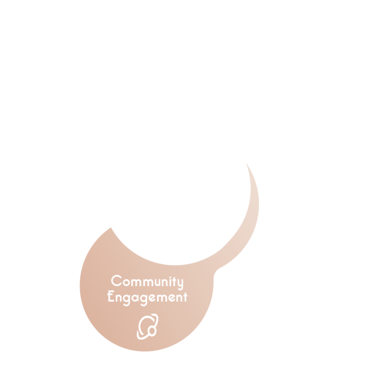 About Our Network – Tiny Earth