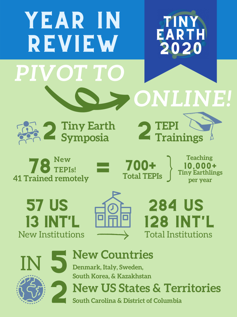 Tiny Earth’s 2020 Success – Tiny Earth
