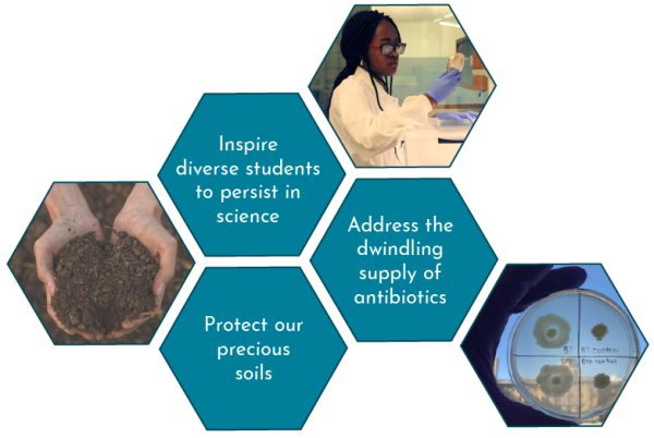 About Our Network – Tiny Earth