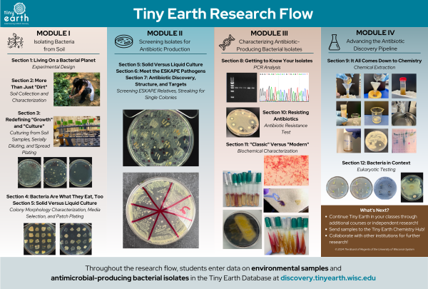 Tiny Earth Partner Instructors (TEPIs) – Tiny Earth